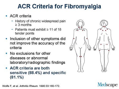 Recognizing Fibromyalgia Syndrome as a True Disease Entity