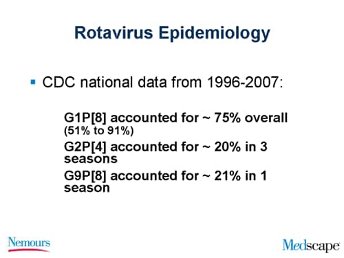 Rotavirus Disease and Its Prevention (Slides With Transcript)