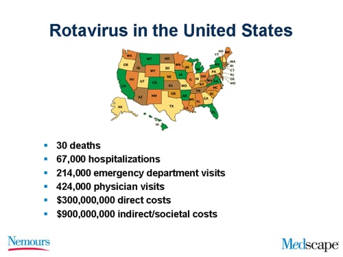 Rotavirus Disease and Its Prevention (Slides With Transcript)