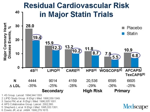 Cholesterol: A Calculated Risk (Slides With Transcript)