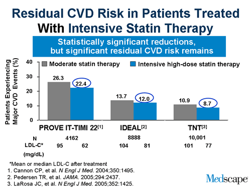 Cholesterol: A Calculated Risk (Slides With Transcript)