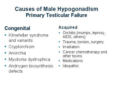 Recognizing and Treating Androgen Deficiency Syndrome in Aging Men ...