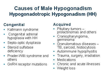 Recognizing and Treating Androgen Deficiency Syndrome in Aging Men ...