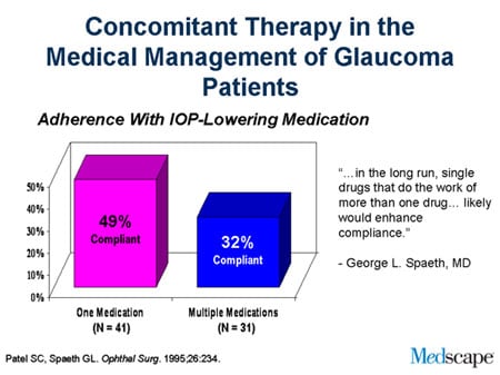 Glaucoma: Goals and Treatment Options