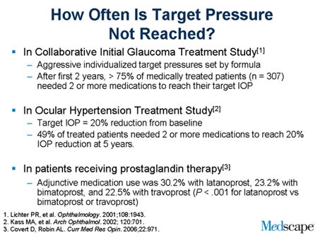 Glaucoma: Goals and Treatment Options