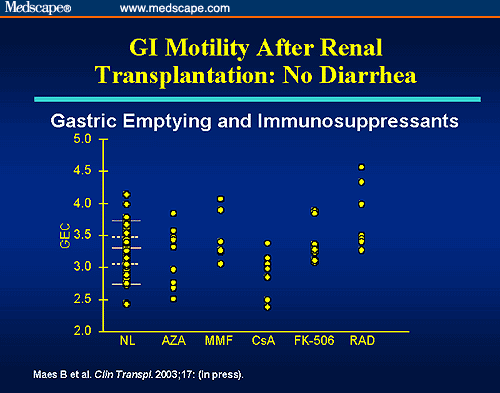 Grand Rounds in Transplantation: Gastrointestinal Complications in ...