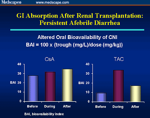 Grand Rounds in Transplantation: Gastrointestinal Complications in ...