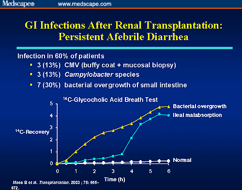 Grand Rounds in Transplantation: Gastrointestinal Complications in ...