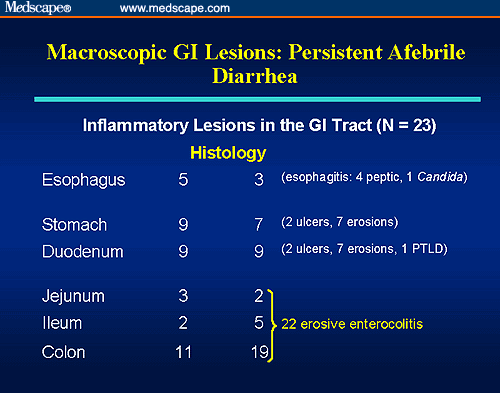 Grand Rounds in Transplantation: Gastrointestinal Complications in ...