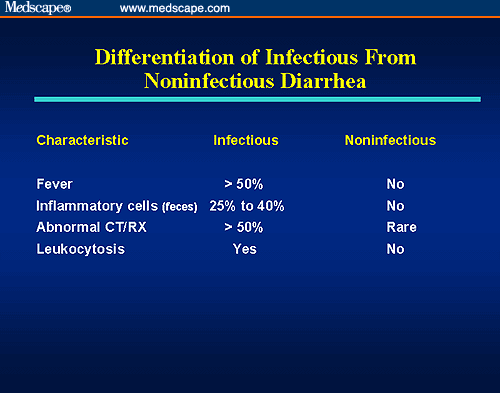 Grand Rounds in Transplantation: Gastrointestinal Complications in ...