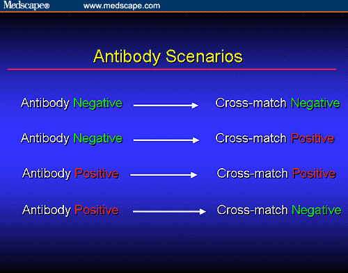 Paradigms Lost: Cross-matches in Renal Transplantation