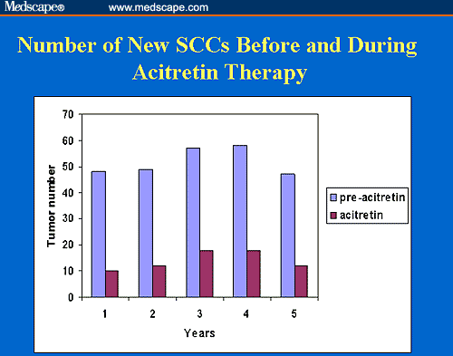 Posttransplantation Skin Cancer: A Multidisciplinary Approach to ...