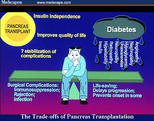 Seminars in Transplantation From the Emory Transplant Center ...