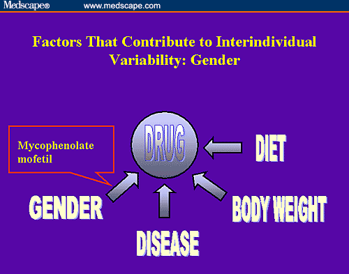 Drug Interactions With Immunosuppressive Agents