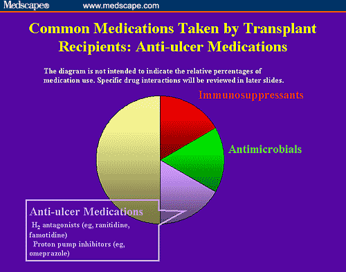 Drug Interactions With Immunosuppressive Agents