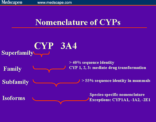 Drug Interactions With Immunosuppressive Agents