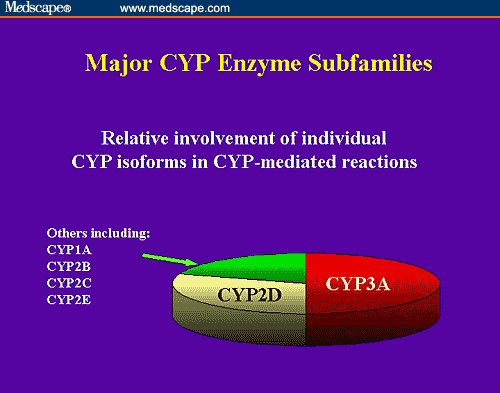 Drug Interactions With Immunosuppressive Agents