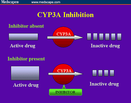 Drug Interactions With Immunosuppressive Agents