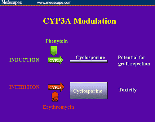 Drug Interactions With Immunosuppressive Agents