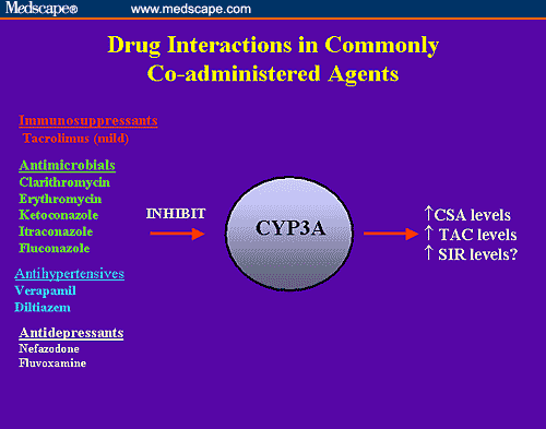 Drug Interactions With Immunosuppressive Agents