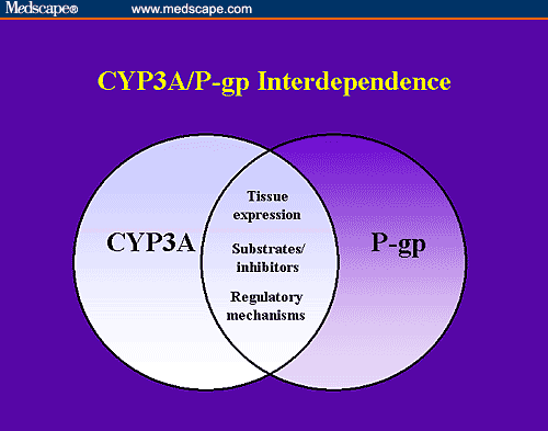 Drug Interactions With Immunosuppressive Agents
