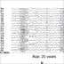 Typical Progression of Myoclonic Epilepsy of the Lafora Type: A Case ...