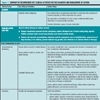 EPR 3 Asthma Guidelines - Part 1: Diagnosing Asthma