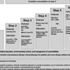 EPR 3 Asthma Guidelines - Part 4: Managing Special Situations