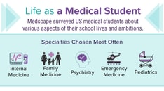 Choosing a Specialty: A Letter to a Medical Student