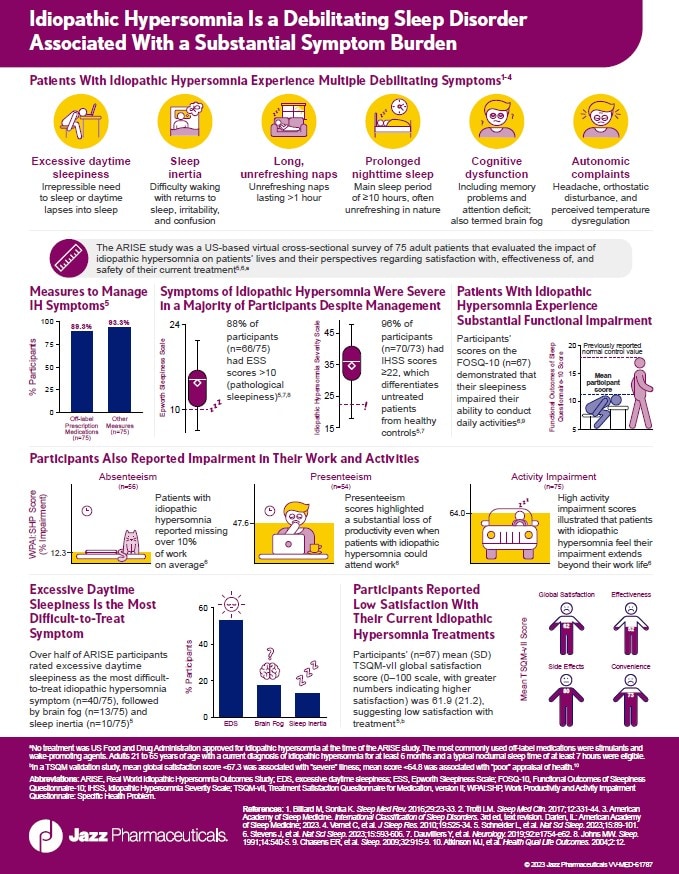 Hypersomnia Hub: A digital disease state education resource on ...