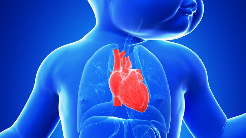 American College of Cardiology and Medscape