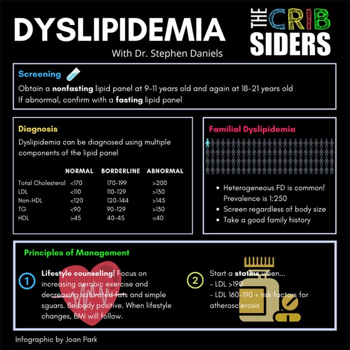 Statins for Kids: When to Pull the Trigger