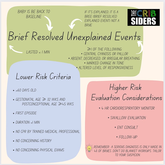 Brief Resolved Unexplained Events in Infancy
