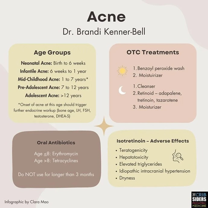 When Pediatric Acne Might Signal an Underlying Health Issue