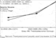 Androderm, AndroGel (testosterone transdermal) dosing, indications ...