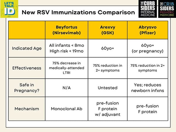 RSV Vaccines: Which One Is Right for Your Patient?