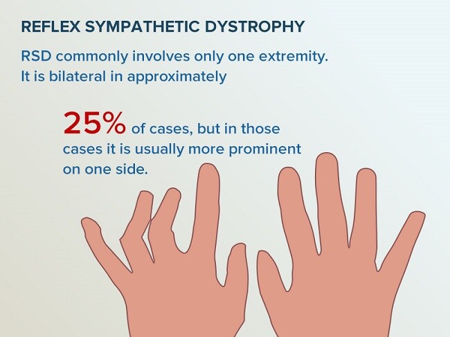 Top 10 Clinical Trends for June 2015 - Page 3