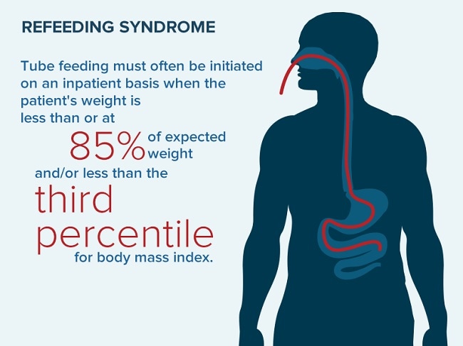 Top 10 Clinical Trends for August 2015 - Page 3