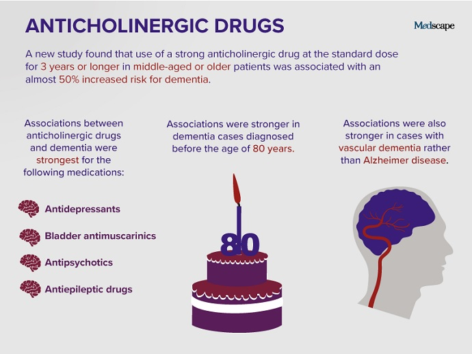 Trending Clinical Topics for July 2019 - Page 3