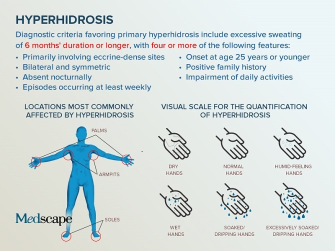 Trending Clinical Topics for July 2018 - Page 3