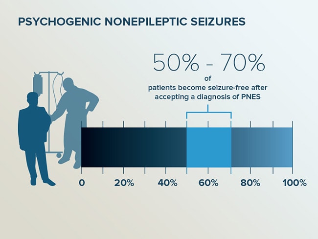 Top 10 Trends in Medicine, August 2014 - Page 3