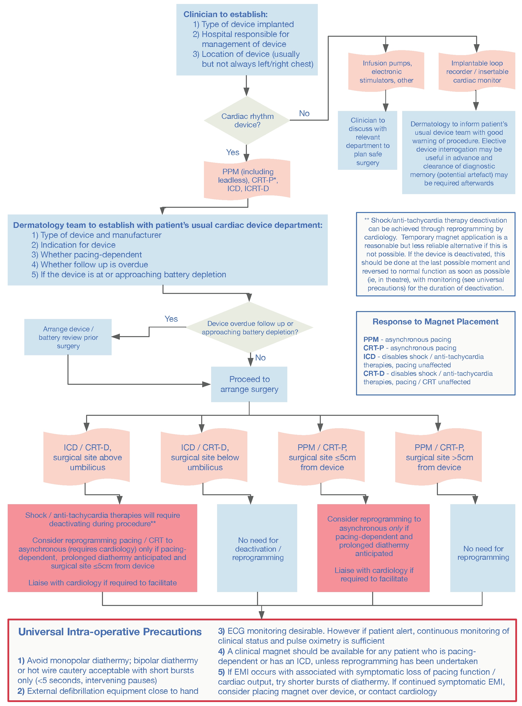 Upper Urinary Tract Urothelial Carcinoma: EAU