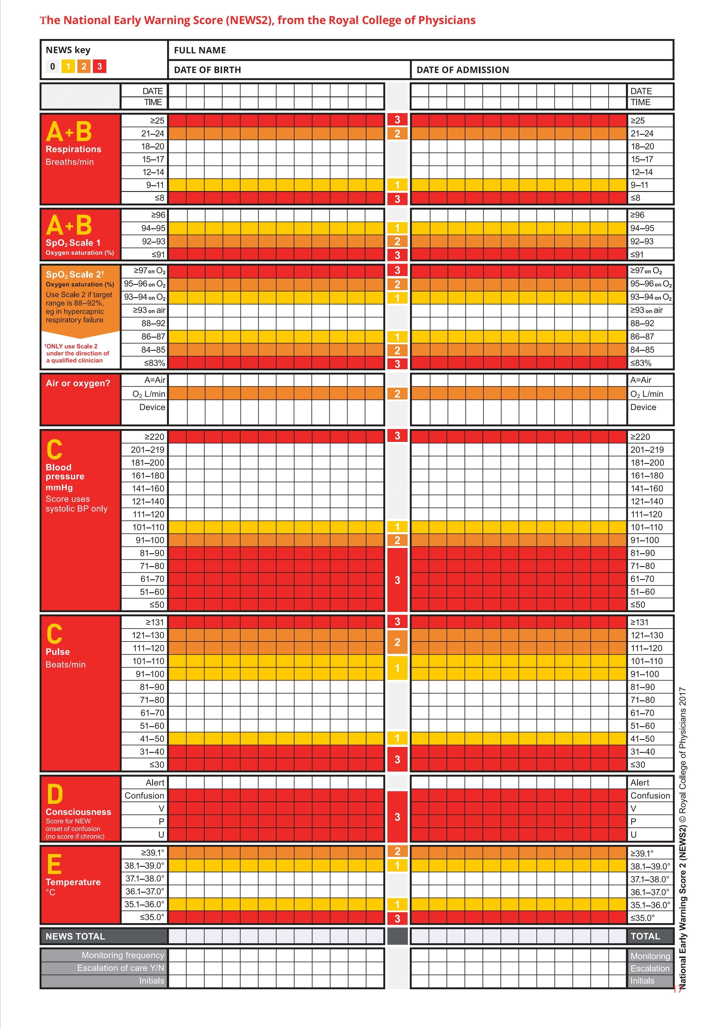 Sepsis Recognition in General Practice: UKST/NICE 2024 Guideline Summary