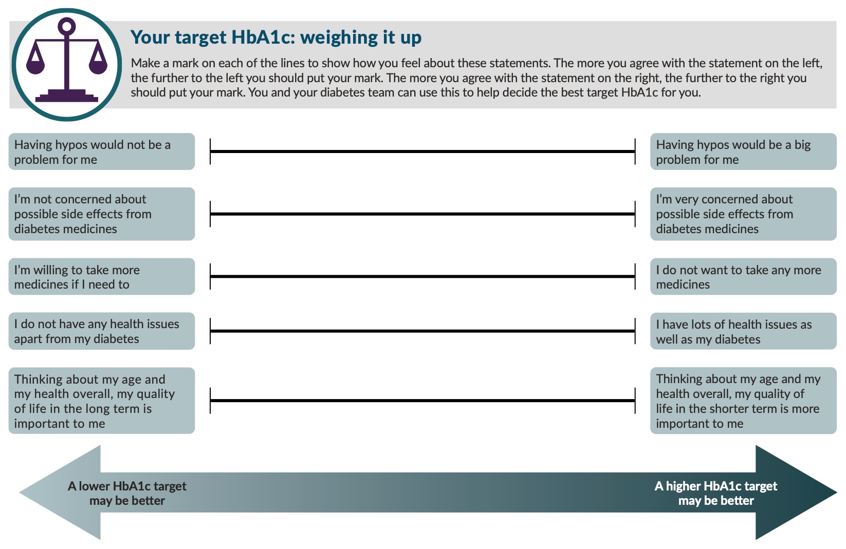 Key Learning Points: Managing Type 2 Diabetes in Adults