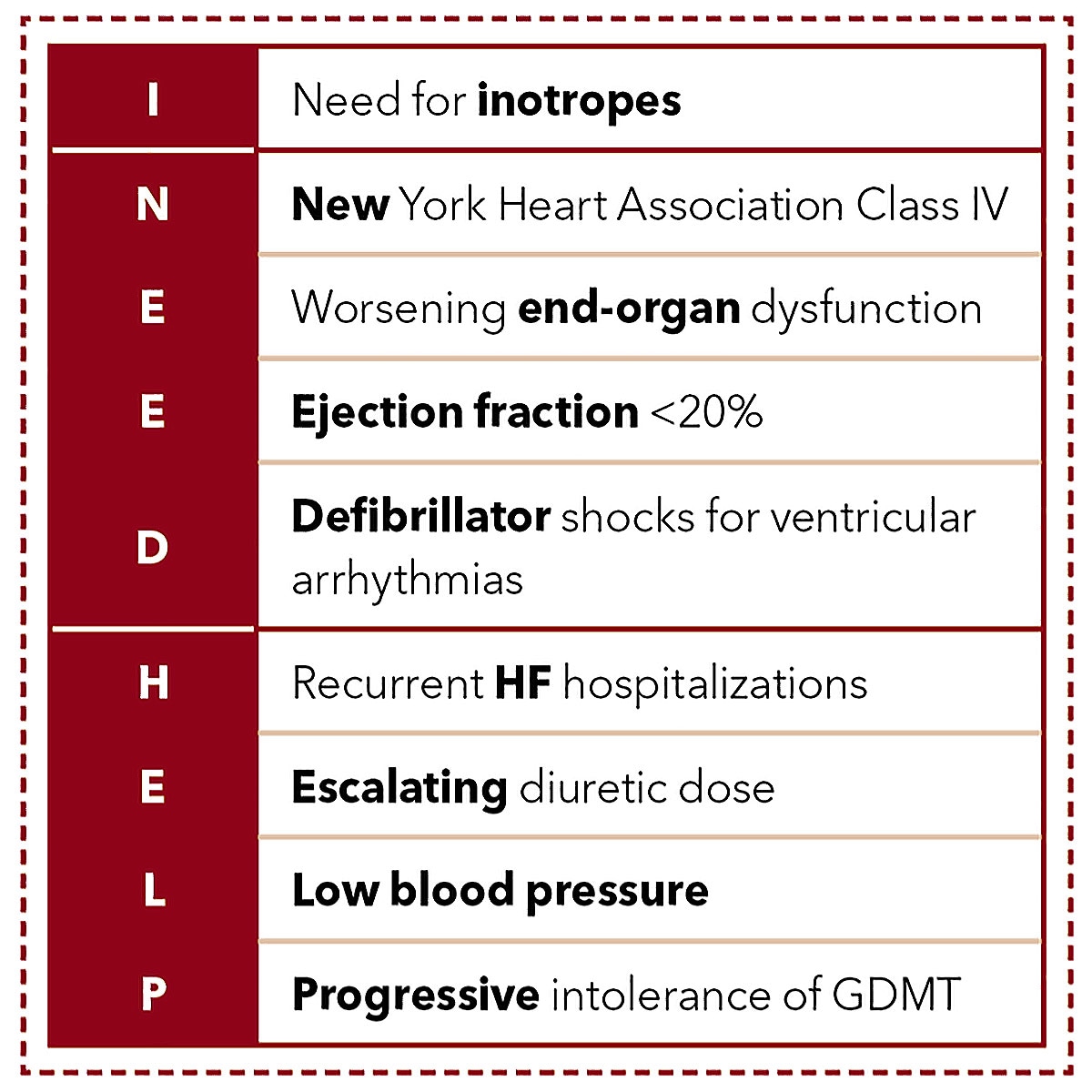 Linee guida essenziali - Raccomandazioni AHA/ACC/HFSA per la gestione ...