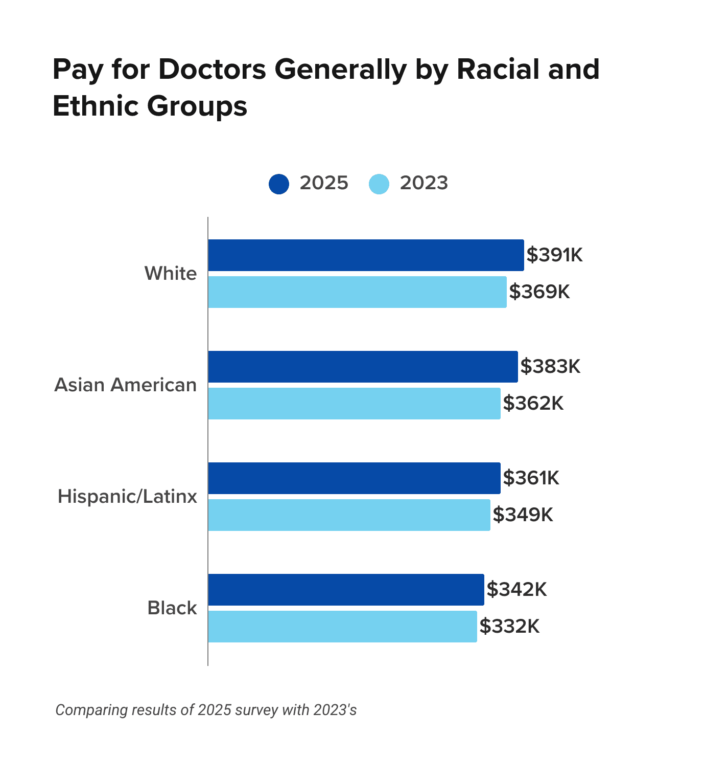 Medscape Pediatrician Compensation Report 2026