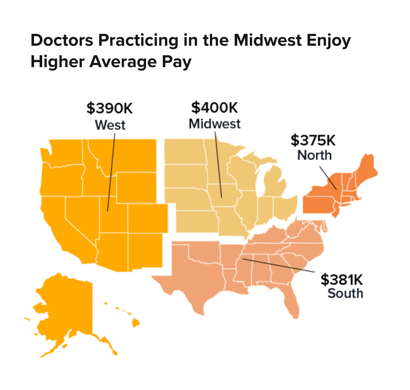 Medscape Physician Compensation Report 2026: Positive Signs