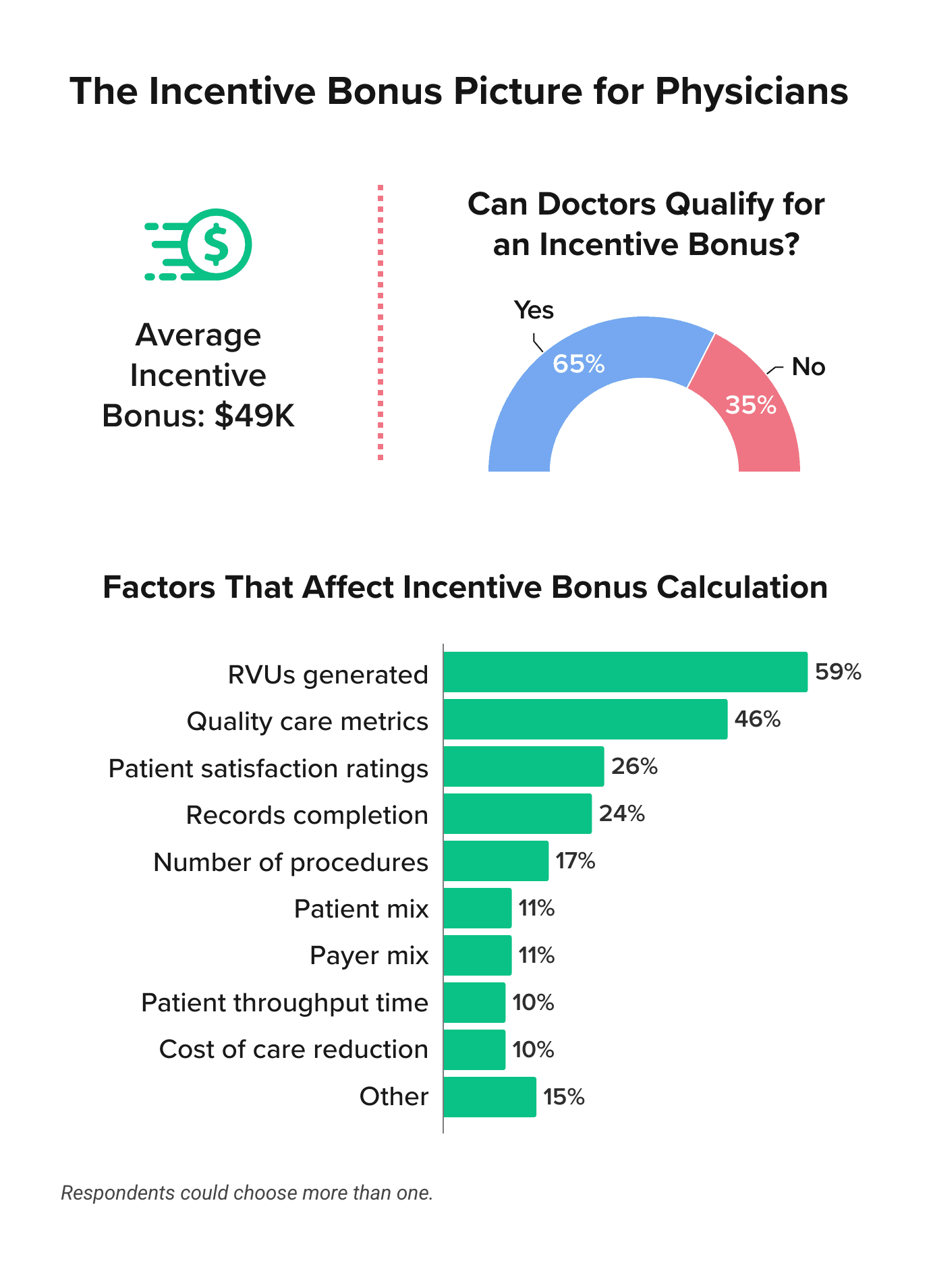 Medscape Physician Compensation Report 2026: Positive Signs