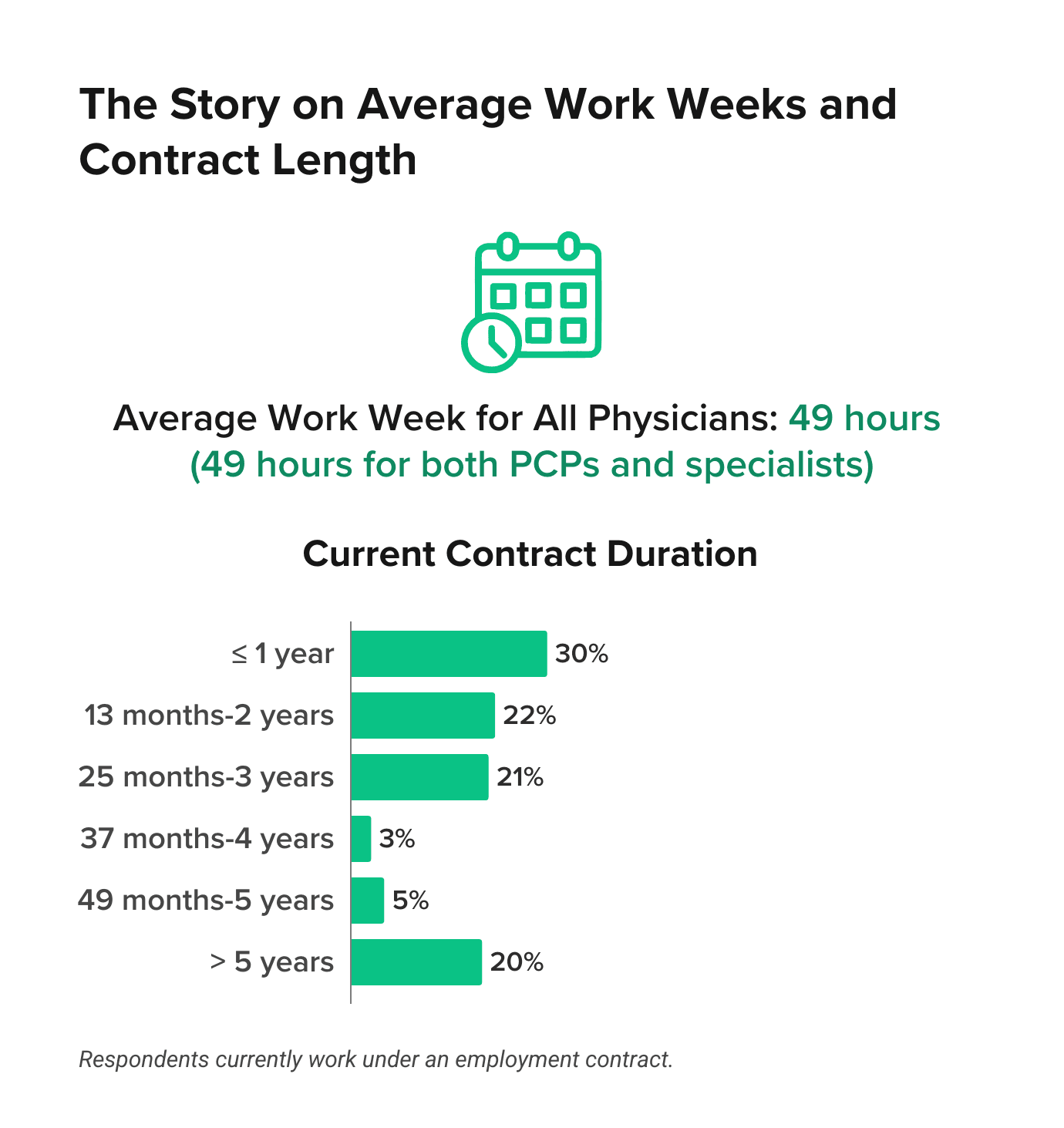 Medscape Physician Compensation Report 2026: Positive Signs