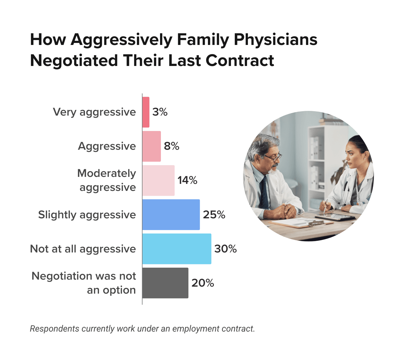 Medscape Family Physician Compensation Report 2026
